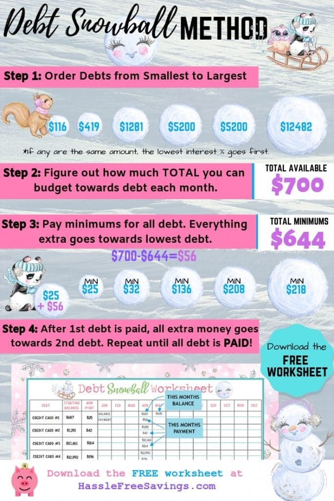 Pay Off Debt Dave Ramsey Debt Snowball Concept Hassle Free Savings