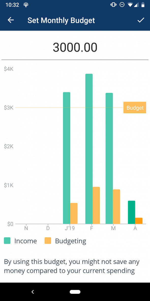 7 Best Budgeting Tools for 2021 - Hassle Free Savings