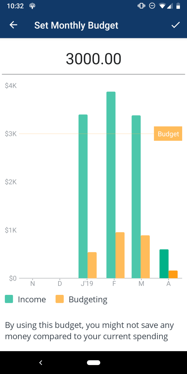 7 Best Budgeting Tools for 2021 - Hassle Free Savings